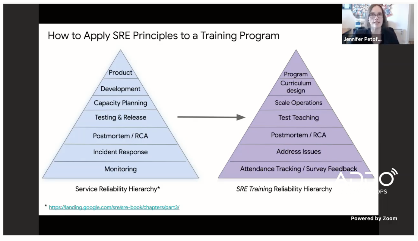 Swim Dont Sink Why Training Matters To An Sre Practice 